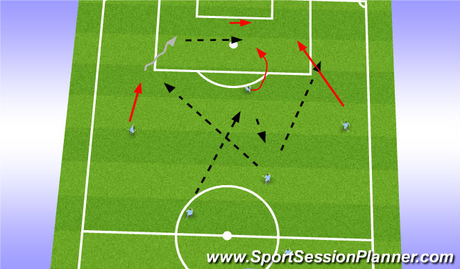 Football/Soccer: Attacking Ideas (Tactical: Attacking principles, Moderate)