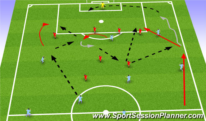 Football/Soccer: Attacking Ideas (Tactical: Attacking principles, Moderate)