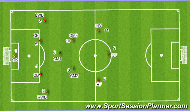 Football/Soccer: Formations And Systems Of Play the 1-4-3-3 ...