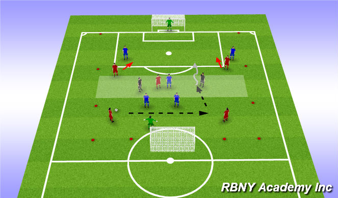 Football/Soccer: aerial control/ movement of the ball (Technical ...