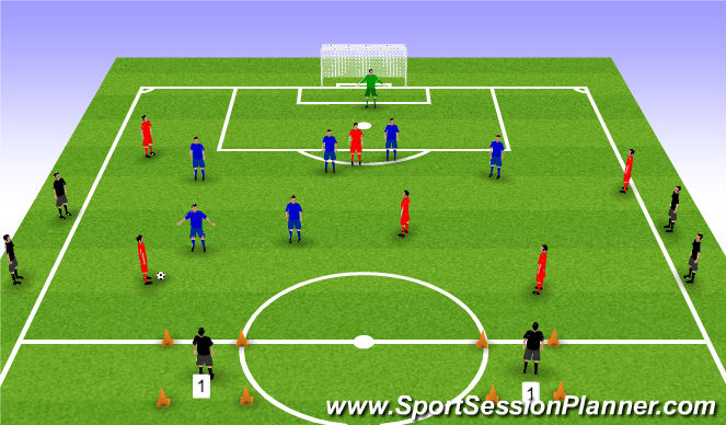 Football/Soccer: Roy's Transition Game - Dunshee (Functional ...
