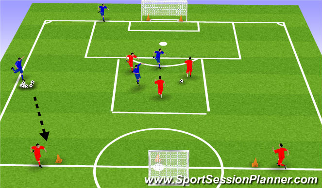 Football/Soccer: U10 Creating Half field Attack (Functional: Midfielder ...