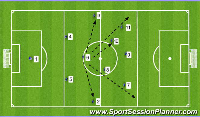 Football/Soccer: Playing through the middle third (Tactical ...