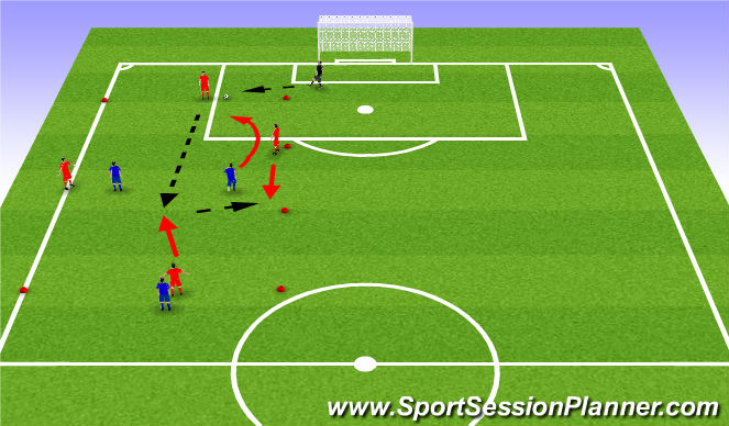 Football/Soccer: POFB activations (Tactical: Attacking principles ...