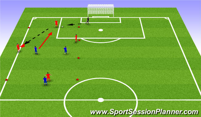Football/Soccer: POFB activations (Tactical: Attacking principles ...