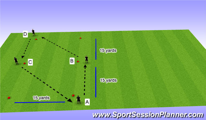 Football/Soccer: Passing Drill (Tactical: Penetration, Moderate)