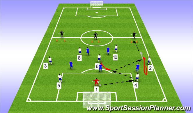 Football/Soccer: RHS - Build out of back I (Tactical: Playing out from ...