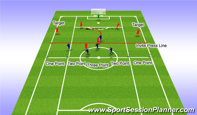 Football/Soccer: Pressing From The Front (Tactical: Defensive ...