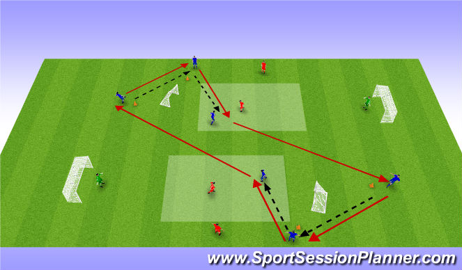 Football/Soccer: 1v1 / 2v1 - Rotations (Technical: Attacking and Defending Skills, Academy Sessions)