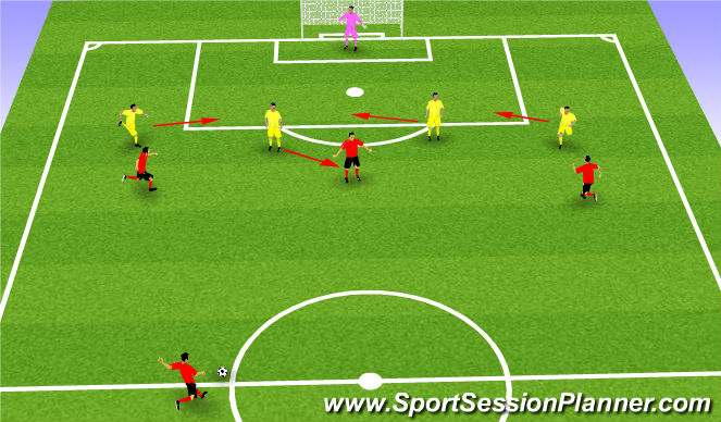 Football/Soccer: 05G Red Defending in our defending 3rd . (Functional ...