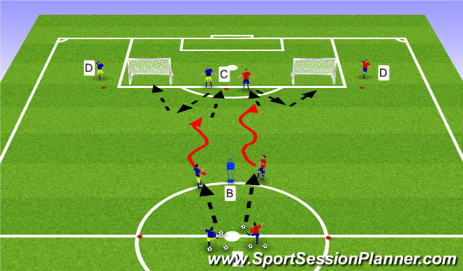 Football/Soccer: YDP_P1_ Playing Through Deep Lying Midfielder ...