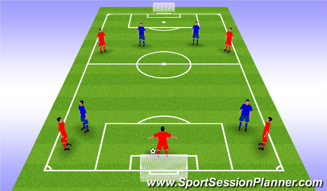 Football/Soccer: Futsal Goal Kicks & Corners (Warm-ups, Beginner)