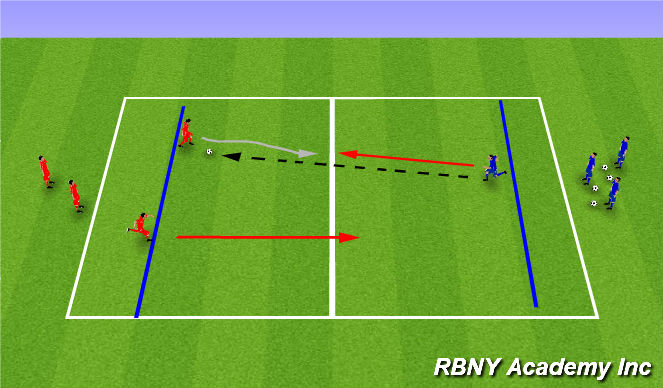 Football/Soccer: Attacking: 2v1 (Technical: Attacking and Defending ...