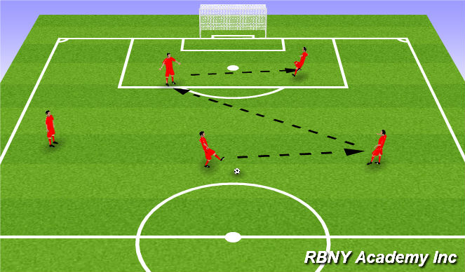 Football/Soccer: Attacking: 1v1 (Technical: Attacking skills, Academy Sessions)