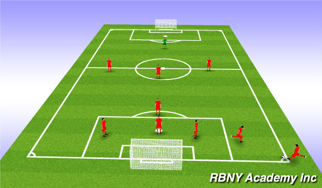 Football/Soccer: Corner Kick Routines (Set-Pieces: Corners, Academy ...