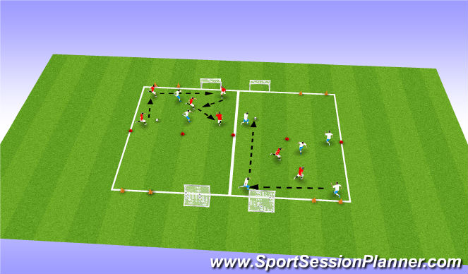 Football/Soccer: Building through the lines: Ukies '06 boys (Functional ...