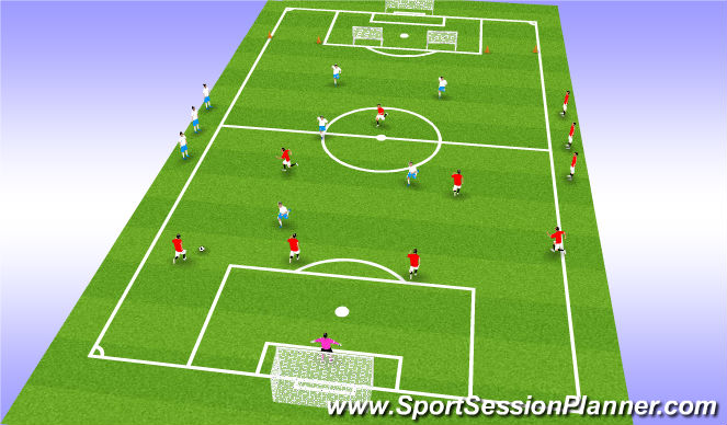 Football/Soccer: Building through the lines: Ukies '06 boys (Functional ...