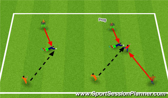 Football/Soccer: 1-v-1 & Diving at feet (Goalkeeping: 1 v 1, Moderate)