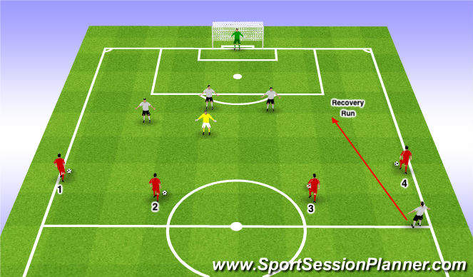 Football/Soccer: Session 121 - Attacking & Defensive Transition/Zonal ...