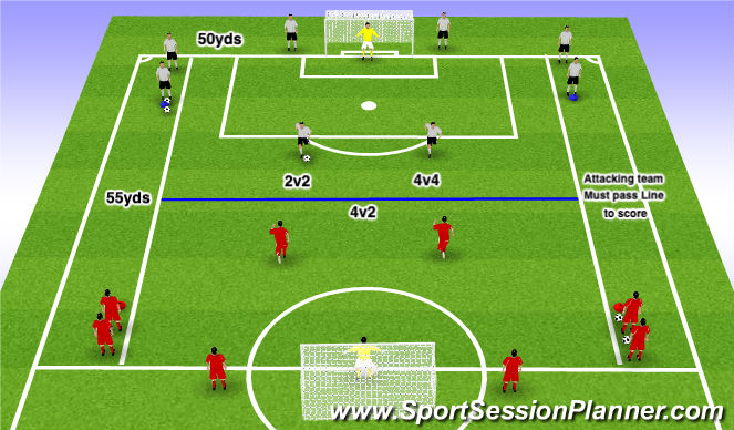 Football/Soccer: Session 121 - Attacking & Defensive Transition/Zonal ...