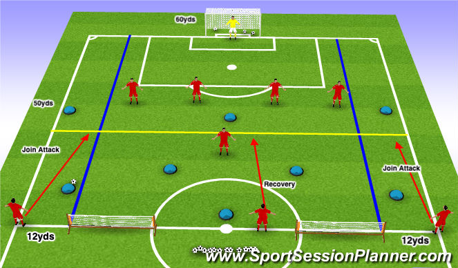 Football/Soccer: Session 121 - Attacking & Defensive Transition/Zonal defending - U15 DA Boys ...