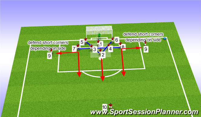 Football/Soccer: Defending corners. zonal (Set-Pieces: Corners, Moderate)
