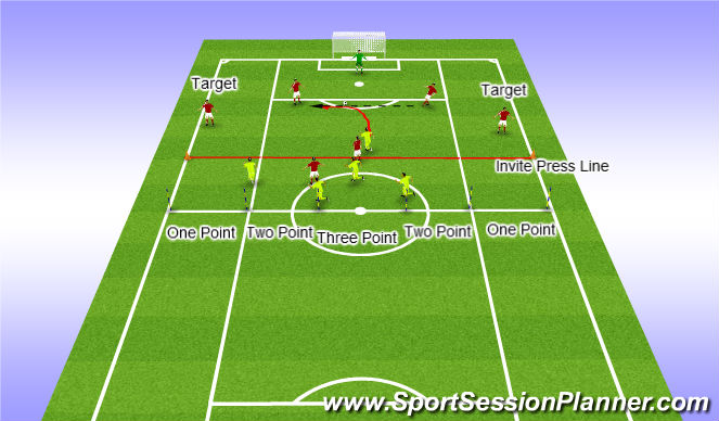 Football/Soccer: pressing from the front (Technical: Attacking and ...