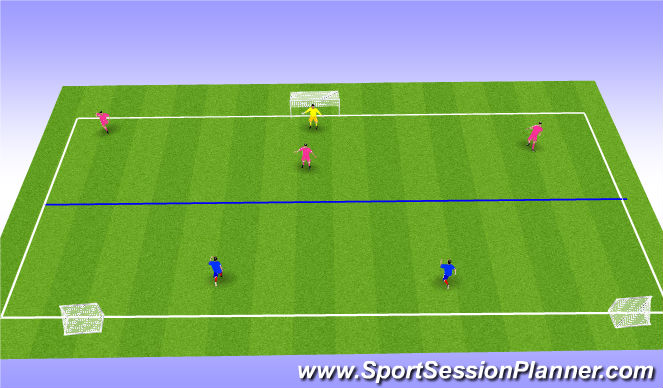 Football/Soccer: Attacking Third 3 (Tactical: Attacking principles ...