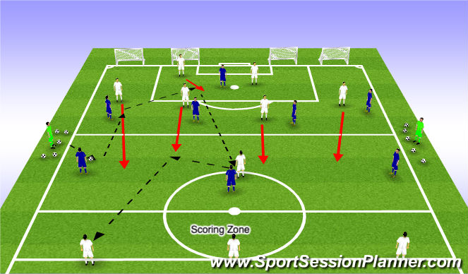 Football/Soccer: sessions (Functional: Midfielder, Moderate)
