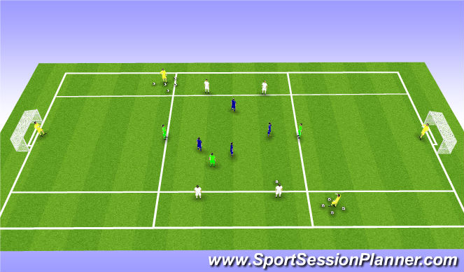 Football/Soccer: sessions (Functional: Midfielder, Moderate)
