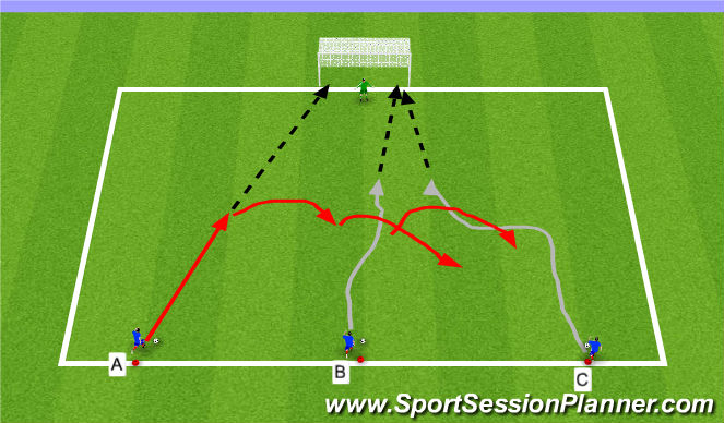 Football/Soccer: Attacking third 4 (Tactical: Attacking principles ...