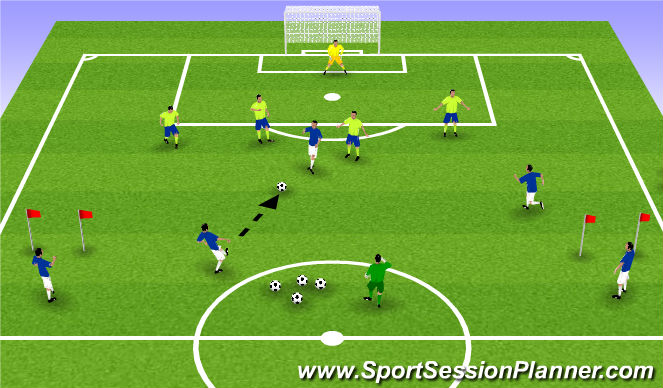 Football/Soccer: Team Defending and Building Out of the Back (Tactical ...