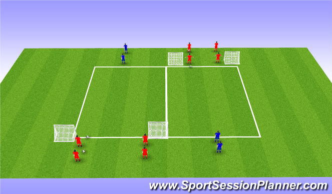 Football/Soccer: Core Exercise 2v1 (Tactical: Attacking principles ...