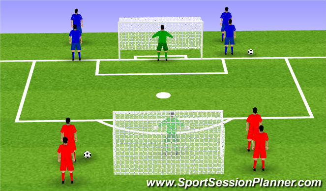 Football/Soccer: 2v1 Game Related (Tactical: Attacking principles ...