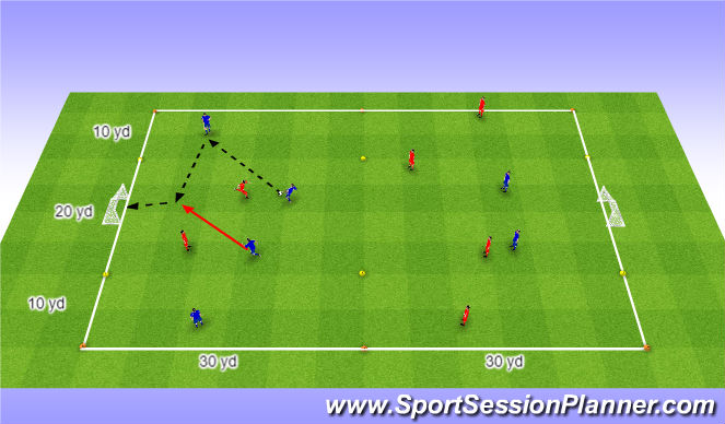 Football/Soccer: 6v6 (4v2) to Small Goal (Tactical: Counter attack, Moderate)