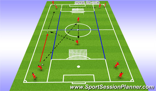 Football/Soccer: Combination play (Tactical: Combination play, Academy ...