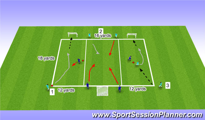 Football/Soccer: Individual Attacking - EPD Camp (Technical: Dribbling ...