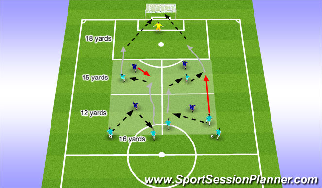 Football/Soccer: Individual Attacking - EPD Camp (Technical: Dribbling ...