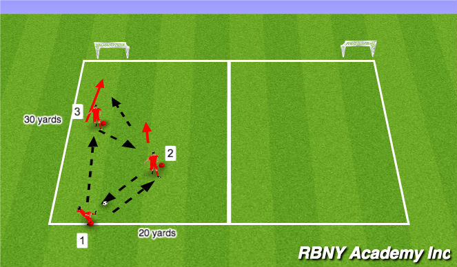 Football/Soccer: Playing Forward/ Combing With Strikers (Tactical ...
