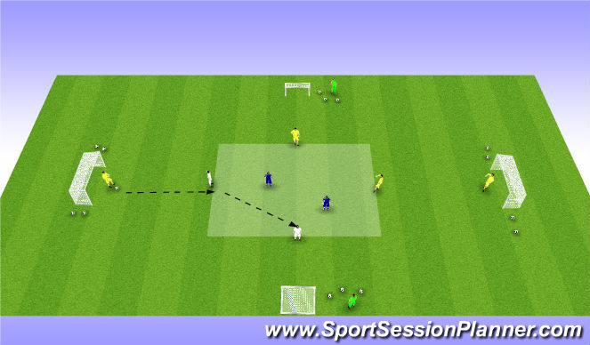 Football/Soccer: sessions (Functional: Midfielder, Beginner)