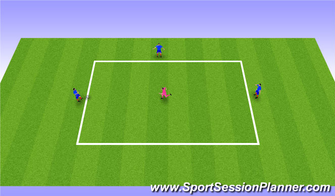 Football/Soccer: Attacking Third 5 (Tactical: Attacking principles ...