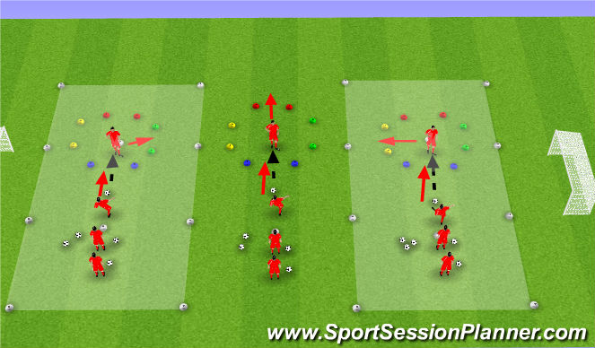 Football/Soccer: Control Session (Technical: Ball Control, Academy ...