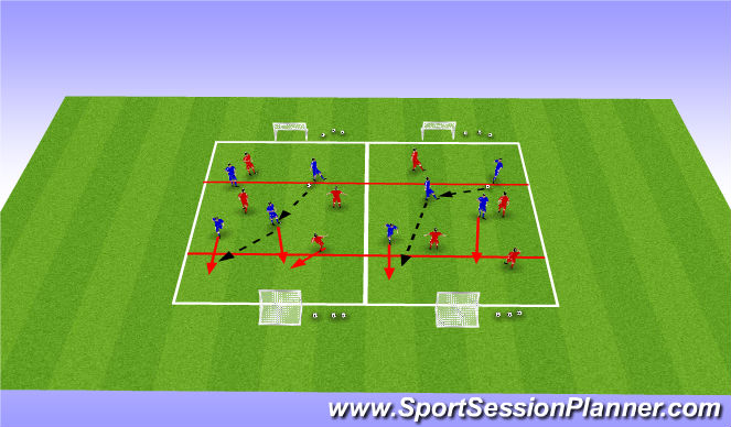 Football/Soccer: High Intensity Possession SSG (Tactical: Possession ...