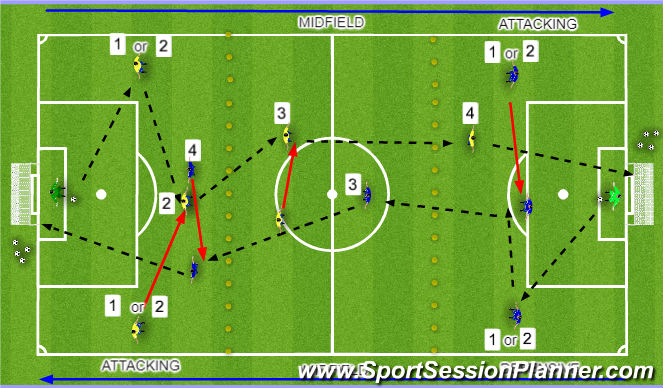 Football/Soccer: Short Passing - RRRs (Technical: Passing & Receiving ...