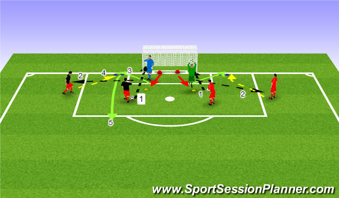 Football/Soccer: Distribution Warm up Progression (Goalkeeping ...