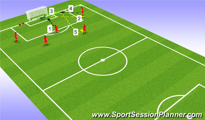 Football/Soccer: Distribution Warm up Progression (Goalkeeping ...