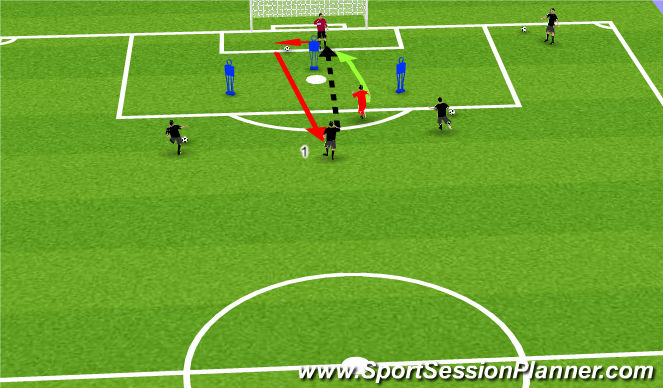 Football/Soccer: Angle play with movement and distribution (Goalkeeping ...