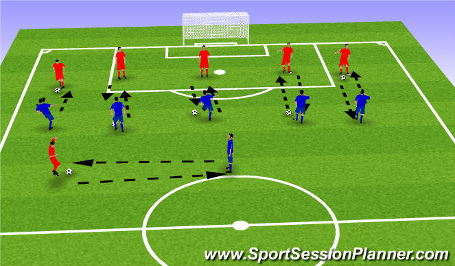 Football/Soccer: [DEFENDING:ZONAL DEFENDING) (Functional: Defender ...