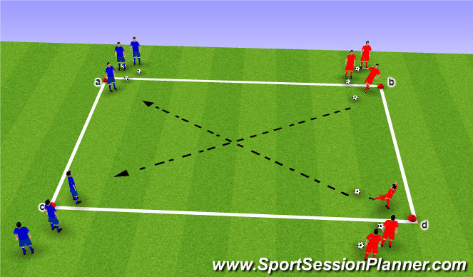 Football/Soccer: [DEFENDING:ZONAL DEFENDING) (Functional: Defender ...