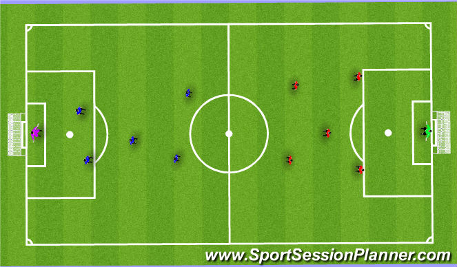 Football/Soccer: WHU Academy - Session 7 - Counter-Attack (Tactical ...